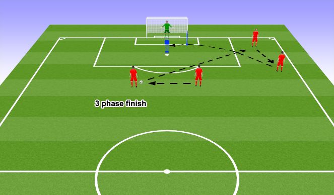 Football/Soccer: 3 phase Finishing (Technical: Shooting, Academy Sessions)