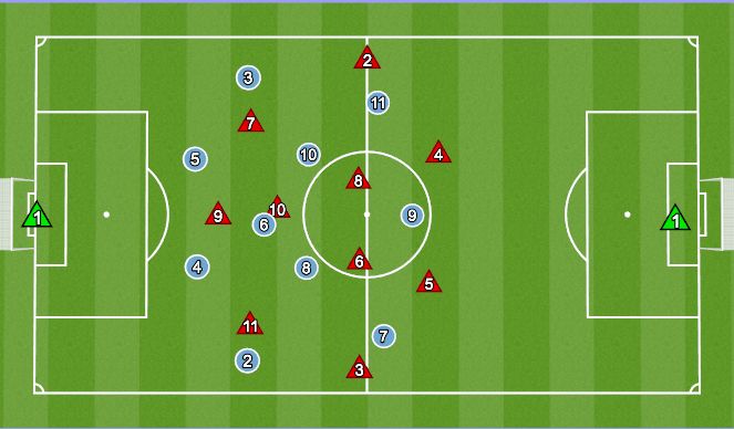 Football/Soccer: CRS 9.15 Technical + 11v11 (Technical: Attacking and ...