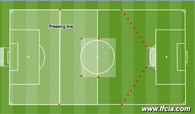 Football/Soccer: BACK FOUR DEFENDING (Technical: Defensive skills ...