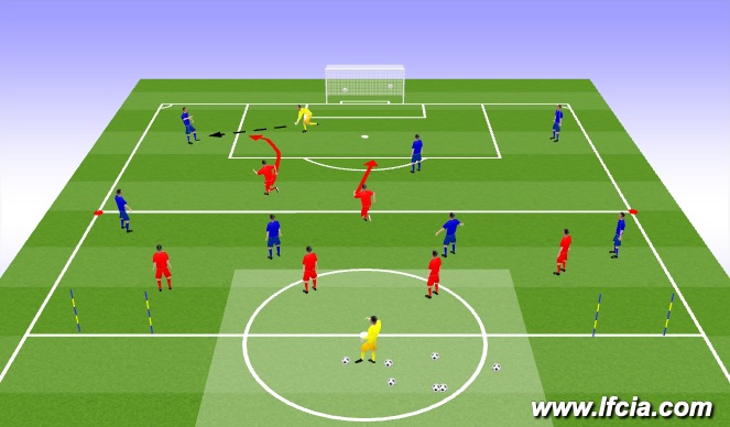 Football/Soccer: BACK FOUR DEFENDING (Technical: Defensive skills ...