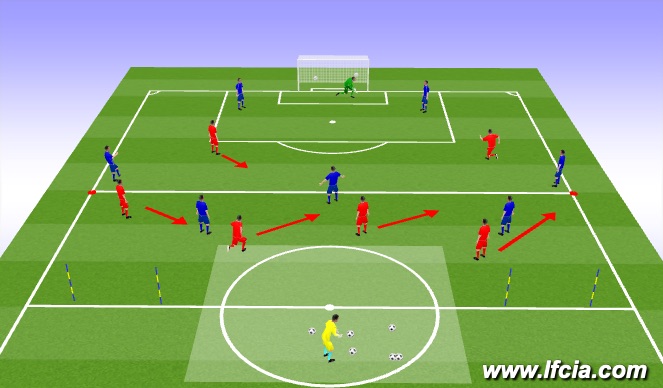 Football/Soccer: BACK FOUR DEFENDING (Technical: Defensive skills ...