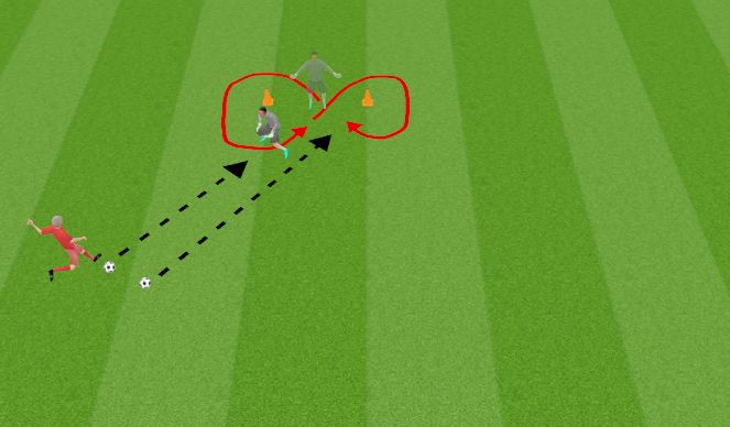Football/Soccer: Move & Save (Goalkeeping: Agility/Diving techniques ...