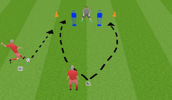 Football/Soccer: Move & Save (Goalkeeping: Agility/Diving techniques ...