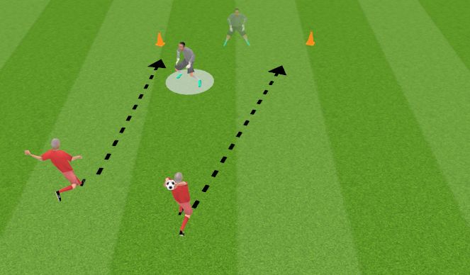 Football/Soccer: Move & Save (Goalkeeping: Agility/Diving techniques ...