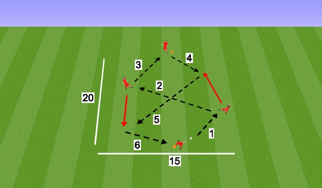 Football/Soccer: Diamond Passing Exercise (Tactical: Playing out from ...