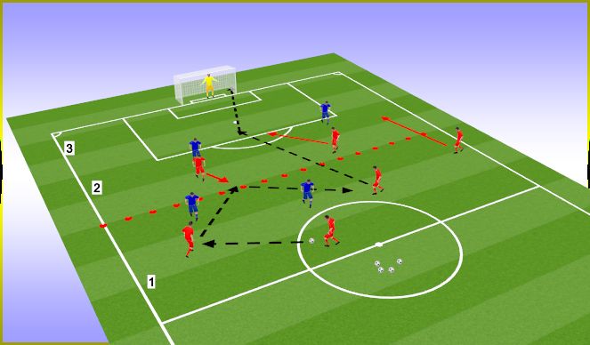 Football/Soccer: Movement of Strikers (Technical: Movement off the ball ...