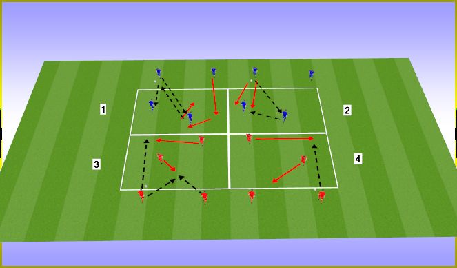 Football/Soccer: Movement of Strikers (Technical: Movement off the ball ...