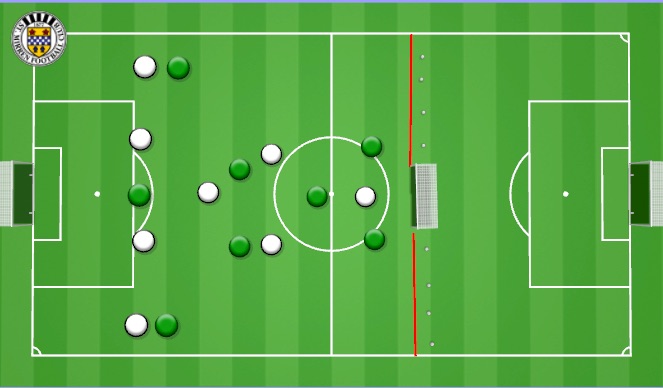 Football/Soccer: Pressing and Transitions Session (Academy: Start the ...