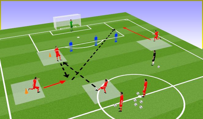 Football/Soccer: Task 6 - Adapted session for Goalkeeper Crosses ...