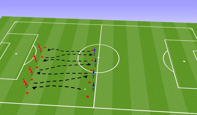 Football/Soccer: quick short passing (Technical: Passing & Receiving ...