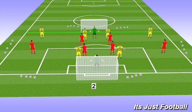 Football/Soccer: Finishing 2 / Match Prep. (Academy: Finish the attack ...