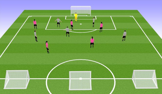 Football/Soccer: Pressing / Defending as a unit (Academy: High-block and press, Moderate)