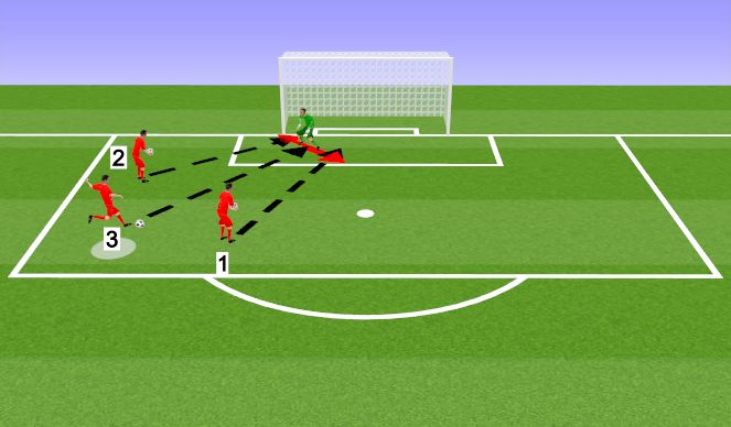 Football/Soccer: gk shot stopping in and around the box (Goalkeeping ...