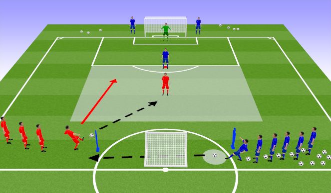 Football/Soccer: Counter attack (Tactical: Counter attack, Academy ...