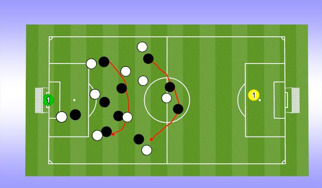 Football/Soccer: Liberty Game Analisys week 2 (Small-Sided Games ...