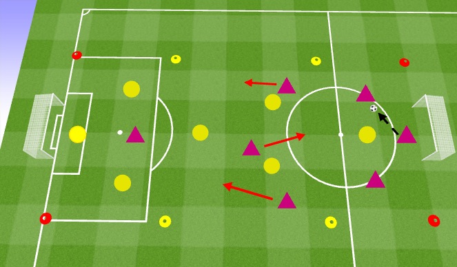 Football/Soccer: U19 - Midfield 3 receiving to play forwards in 4-3-3 ...