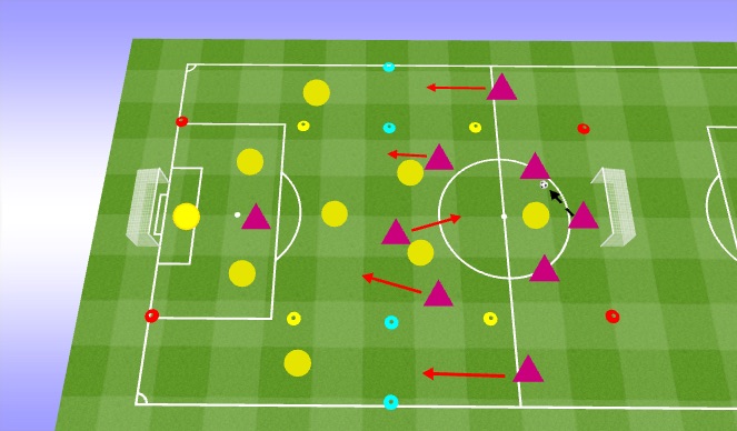 Football/Soccer: U19 - Midfield 3 receiving to play forwards in 4-3-3 ...