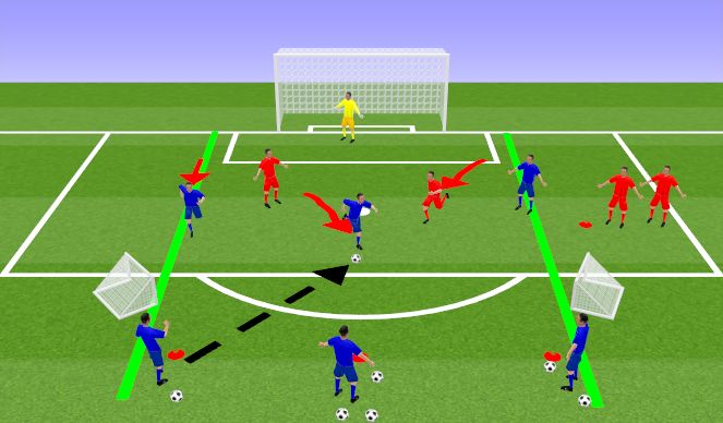 Football/Soccer: ADP U11G Sept 23 (Tactical: Defensive principles ...