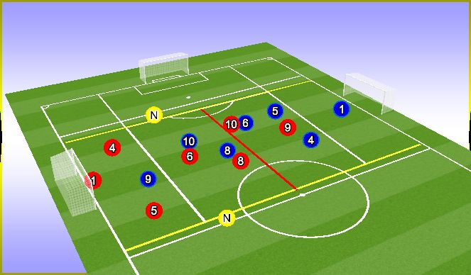 Football/Soccer: Midfielders defending centrally (Functional: Midfielder, Beginner)