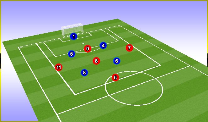 Football/Soccer: Midfielders defending centrally (Functional: Midfielder, Beginner)