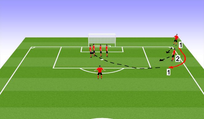Football/Soccer: corners (Technical: Crossing & Finishing, Moderate)