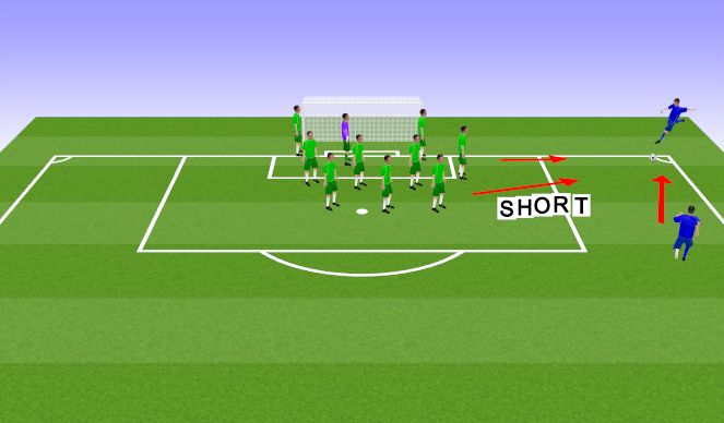 Football/Soccer: Defending Corners (Set-Pieces: Corners, Moderate)