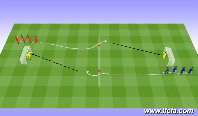 Football/Soccer: Dribbling, passing and Receiving. (CoViD-19 (Social ...