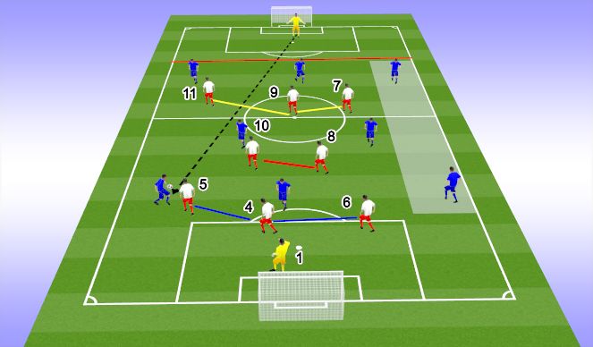 Football/Soccer: 9v9 Formation (Tactical: Full game form, Moderate)