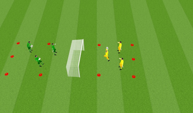 Football/Soccer: Crossing (Goalkeeping: Crossing/High balls, Academy ...