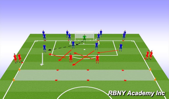 Football/Soccer: Defensive Third - Playing Out From the Back (Attacking ...