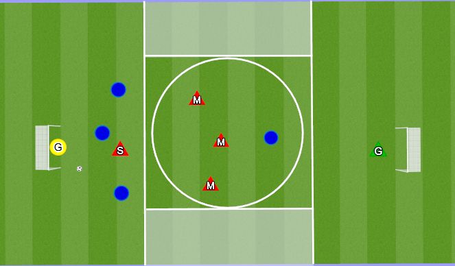 Football/Soccer: Midfield defending the middle & feeding the attack ...