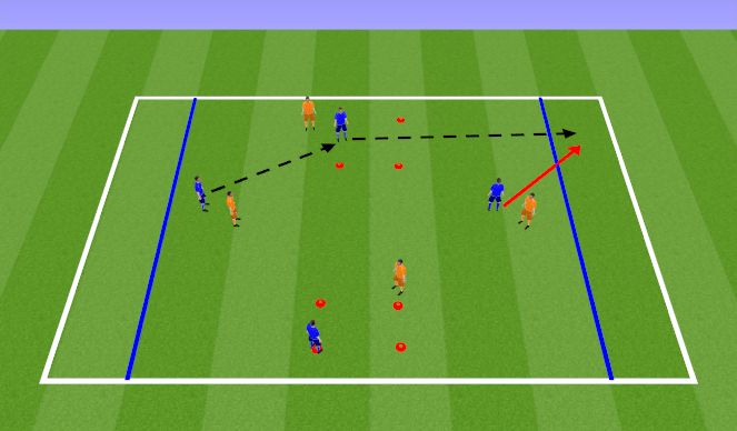 Football/Soccer: Passing Forward (Technical: Passing & Receiving ...