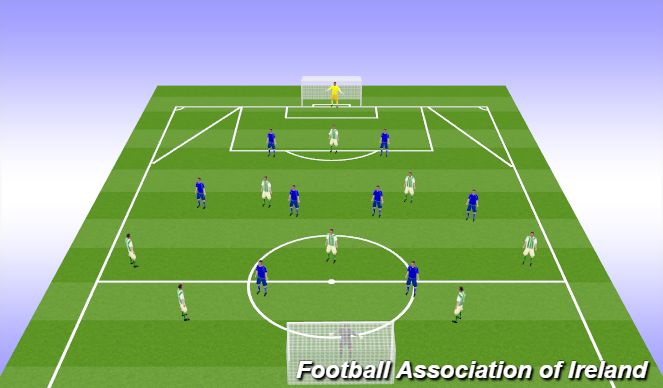 Football/Soccer: 9v9 game playing out from the abck (Tactical: Playing ...