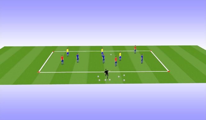Football/Soccer: Possession Rondo's (Tactical: Defensive principles ...
