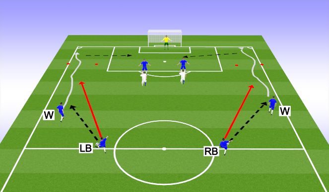 Football/Soccer: FB recovery runs (Technical: Defensive skills, Academy ...