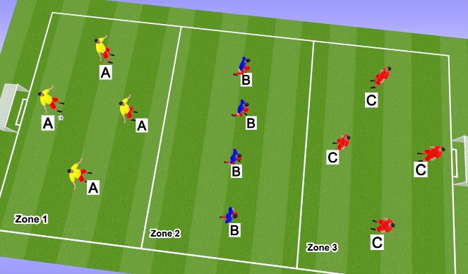 Football/Soccer: Switching Play (Tactical: Switching play, Academy ...