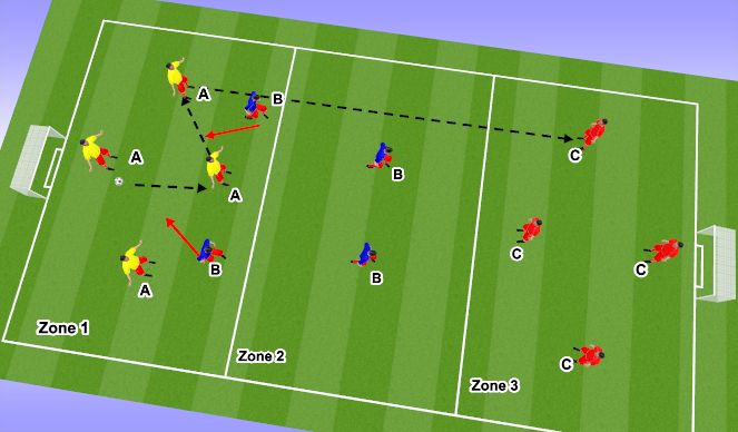 Football/Soccer: Switching Play (Tactical: Switching play, Academy ...
