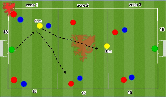 Football/Soccer: individual based 1 dcm (Tactical: Positional ...