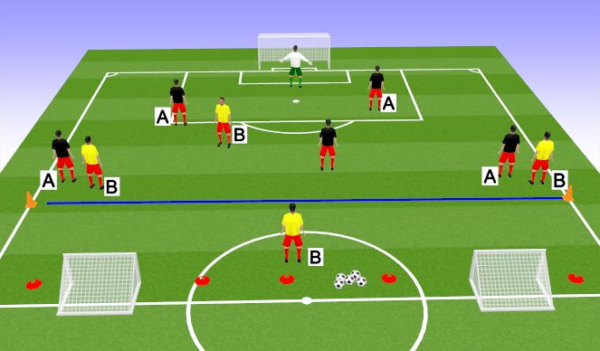 Football/Soccer: Defensive Transition - Recovering to defend (Tactical ...