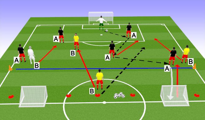 Football/Soccer: Defensive Transition - Recovering to defend (Tactical ...
