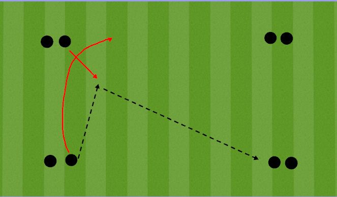 Football/Soccer: Passing Pattern/Overlapping Run Warm up (Tactical ...