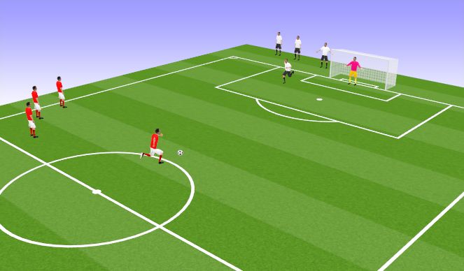 Football/Soccer: Defending and passing (Technical: General, Academy ...
