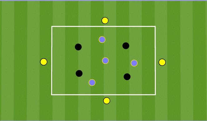 Football/Soccer: Creating Angles off the Ball (Technical: Movement off ...