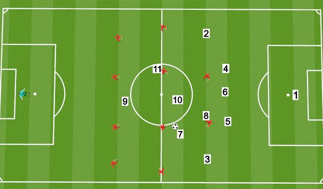 Football/Soccer: 4-2-3-1 Attacking (Tactical: Attacking principles ...