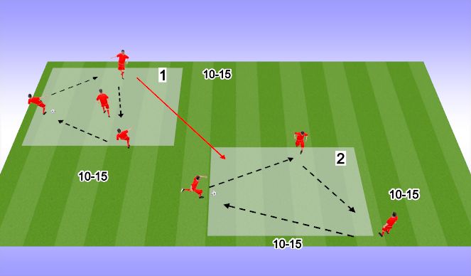 Football/Soccer: Rondo Warm-up/Defending Session (Technical: Defensive ...
