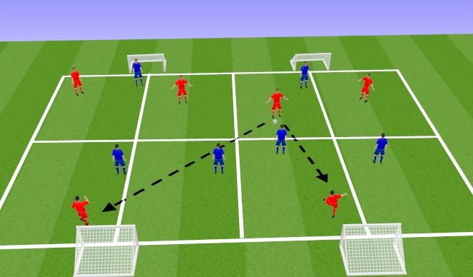 Football/Soccer: Rondo Warm-up/Defending Session (Technical: Defensive ...