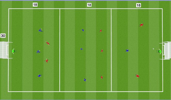 Football/Soccer: Team Training - Breaking Lines (Playing Through ...