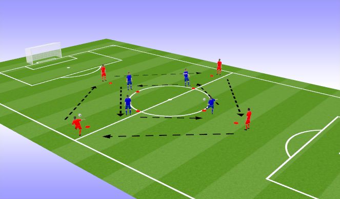 Football/Soccer: Passing 2 (Technical: Passing & Receiving , Academy Sessions)