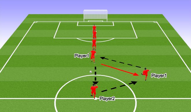 Football/Soccer: passing beginners (Technical: Passing & Receiving ...