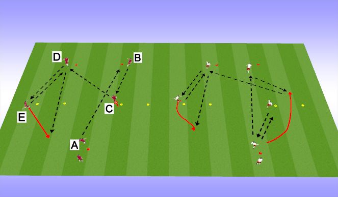 Football/Soccer: midfield patterns of play #3 (Technical: Movement off ...
